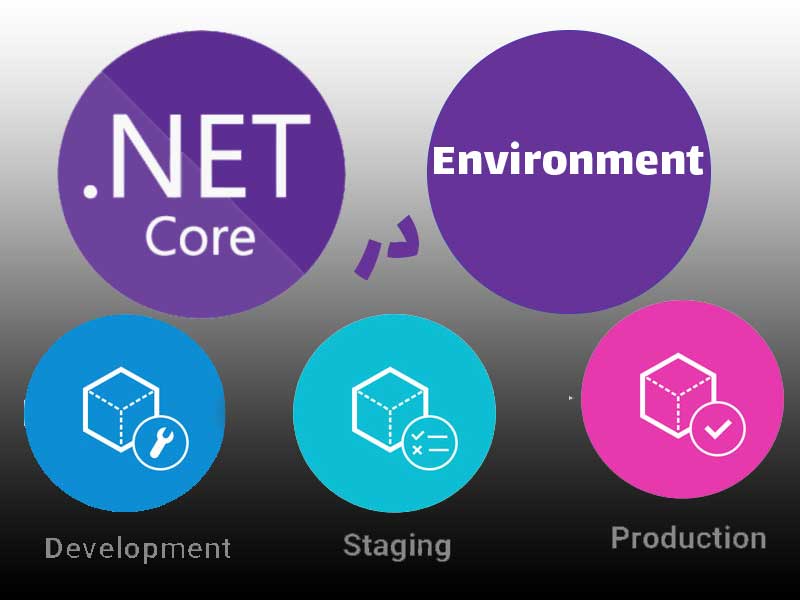آموزش کار با متغیر Environment در Asp.Net Core - باگتو