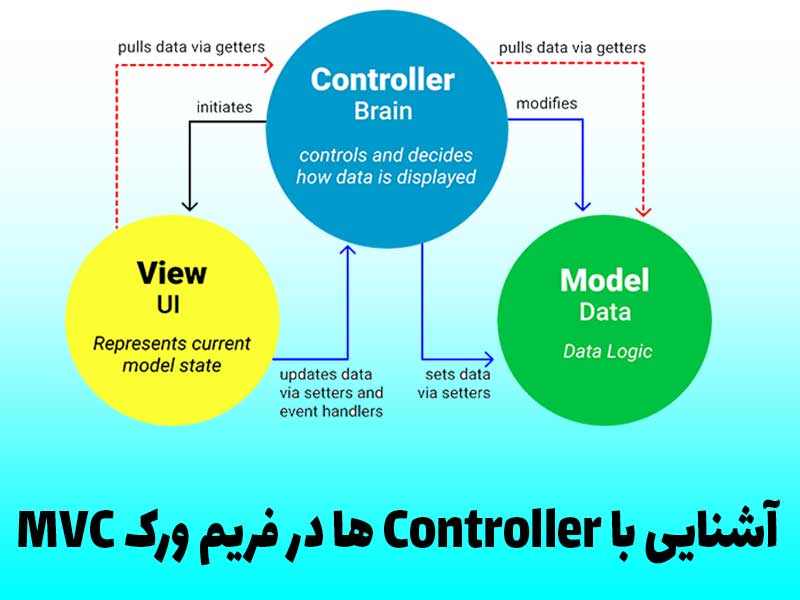 آموزش Asp.net core - باگتو