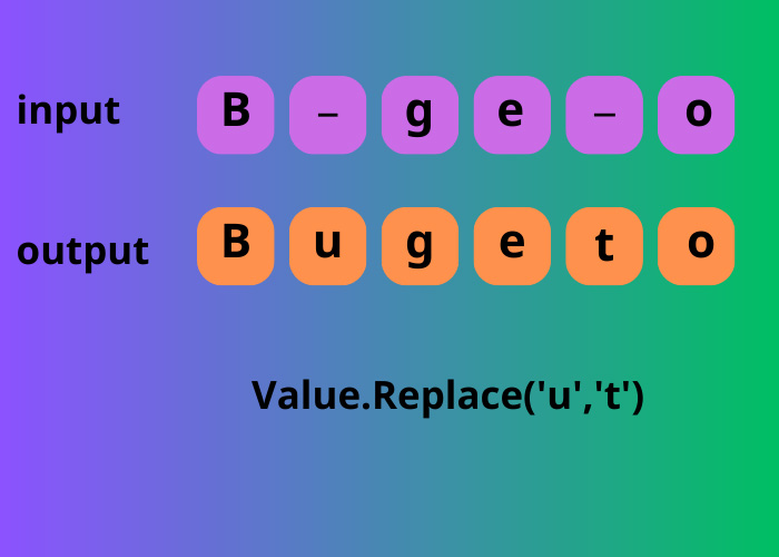 آموزش کاربردی Replace در #c با مثال - باگتو