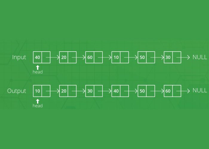 SortedList در سی‌ شارپ(#C) - باگتو