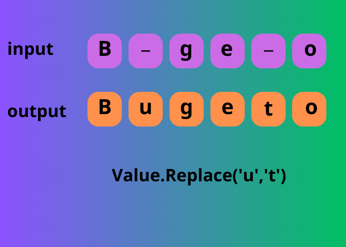 آشنایی جذاب با ArrayList در سی شارپ: کلیدی برای برنامه‌نویسی حرفه‌ای ️ ...